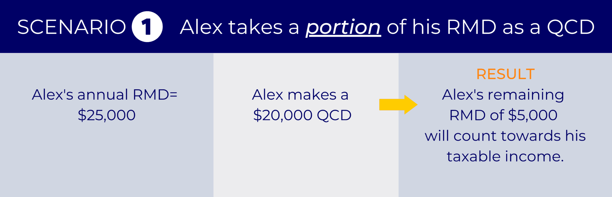 2025 Qualified Charitable Distributions: Tax Benefits of Donating Your RMD