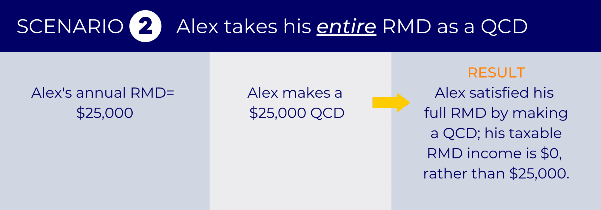 2025 Qualified Charitable Distributions: Tax Benefits of Donating Your RMD